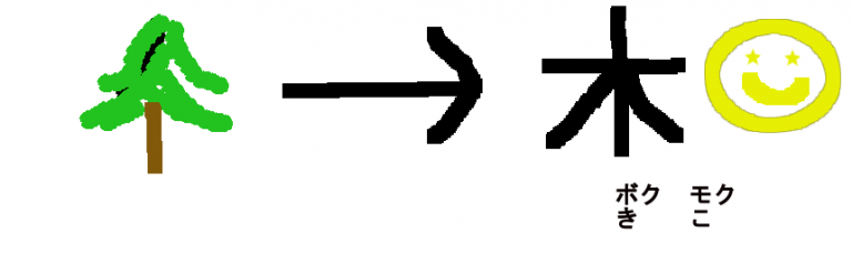 Don't Fear the Kanji - Nihongo ha kantan desu ne
